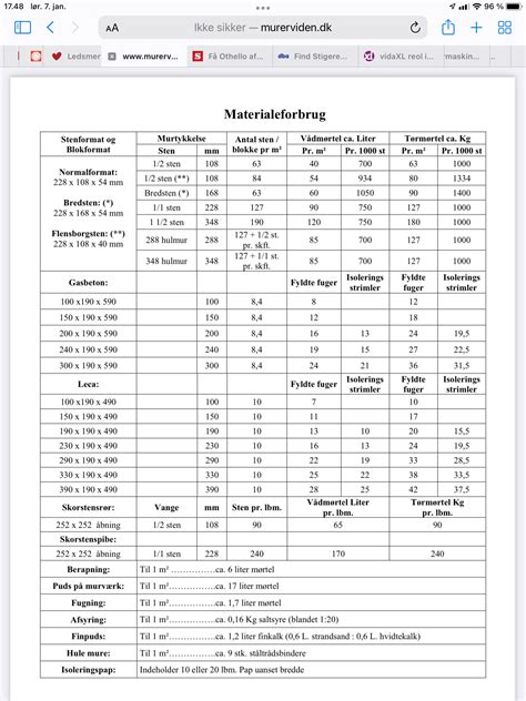 Best 13 The Complete Guide To Us State Census Records By Year Artofit