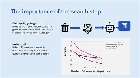 Building A Rag Powered Ai Chat App With Python And Vs Code Speaker Deck