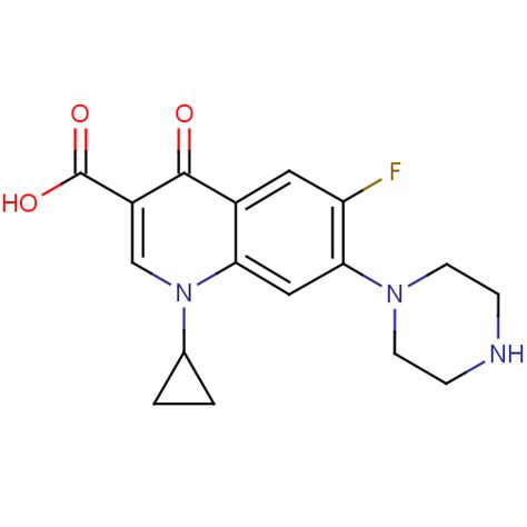 Pharmacology Of Ciprofloxacin
