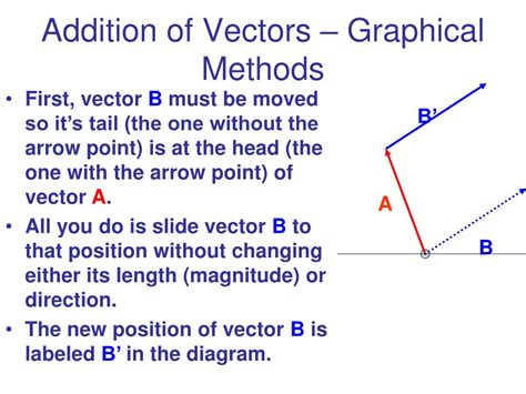 PPT Vectors PowerPoint Presentation Free Download ID