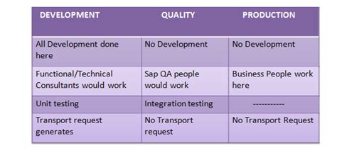 Sap Bibw Sap Landscape ~ Basis And Others
