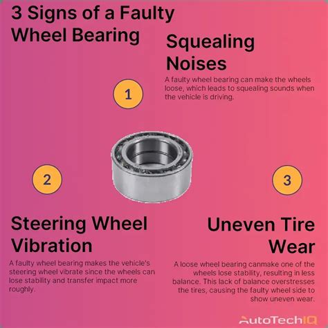How Long Can I Drive On Bad Wheel Bearings