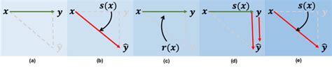 The Training Strategy Of Triangle Consistency Learning A Training