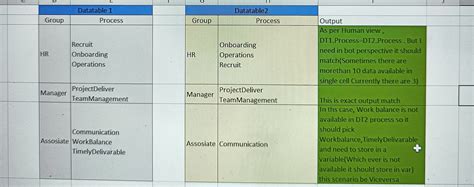 How To Loop Through 2 Datatable And Match Value Based On The Column