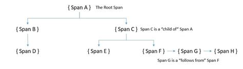 Observability In Distributed Systems Baeldung