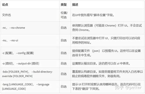 使用auto Py To Exe将py转成exe 知乎