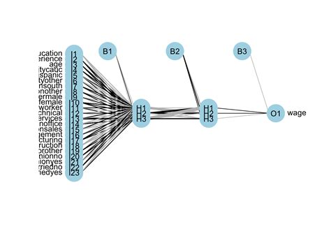 Chapter 16 Artificial Neural Networks Toolbox For Social Scientists And Policy Analysts
