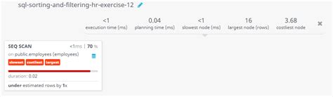 Sql Employees Who Was Hired During Given Dates