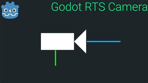 Godot Rts Camera Movement Youtube