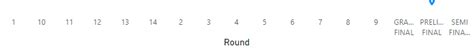 Solved Sorting Error Cant Be More Than One Value In X