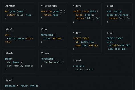 Markdown Code Block Usage Guide Tomarkdown