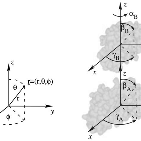 Left The Relationship Between The Spherical Polar Rr And