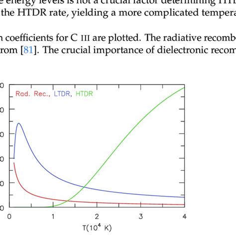 Comparison Of The Recombination Coefficients For Normal Radiative