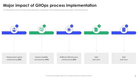 Top 10 Gitops Implementation Powerpoint Presentation Templates In 2025