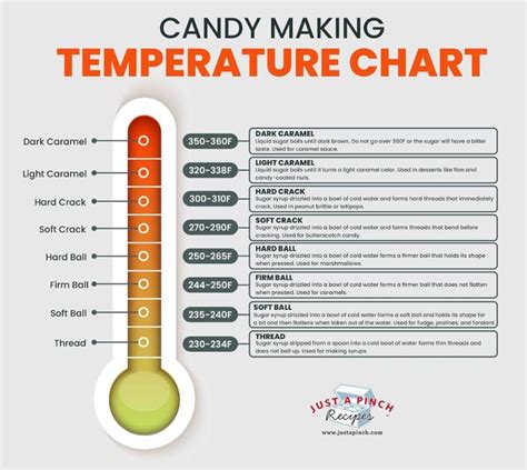 Printable Food Temperature Chart