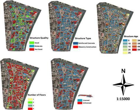 Application Area Current Status Analysis Download Scientific Diagram