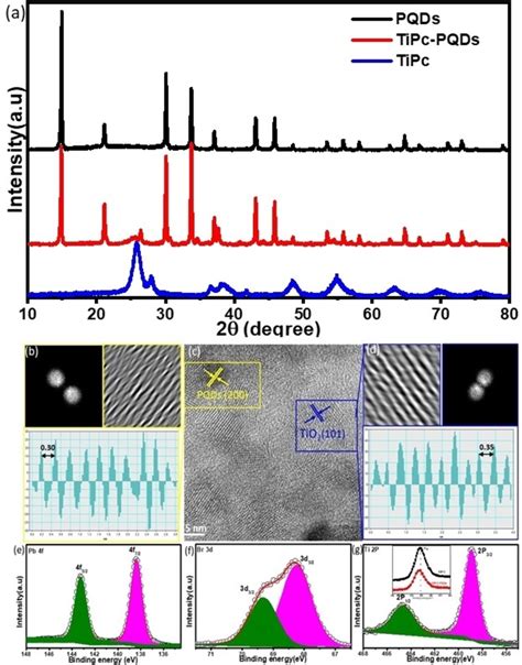 Structure And Surface Characterization A Xrd Pattern Of The Anode Download Scientific Diagram Structure And Surface Characterization A Xrd Pattern Of The Anode Download Scientific Diagram