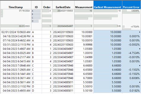 Solved Equivalent To An Indexmatch In Excel Jmp User Community