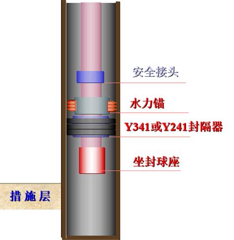 酸化压裂下层管柱介绍 采油井下工具专业生产厂家 濮阳科锐机械