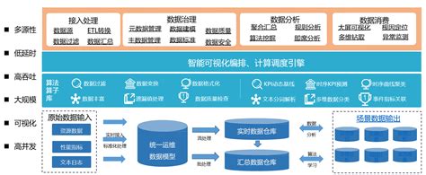 国信网联