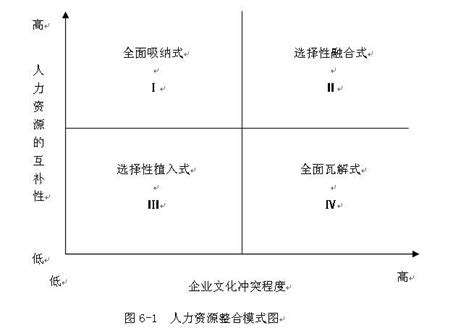 人力资源重组图册 360百科