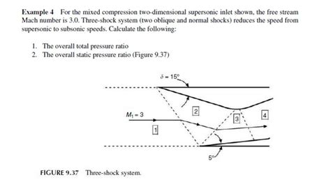 Solved Example 4 For The Mixed Compression Two Dimensional