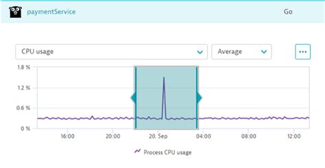 Davis® Causal Correlation Analysis — Dynatrace Docs