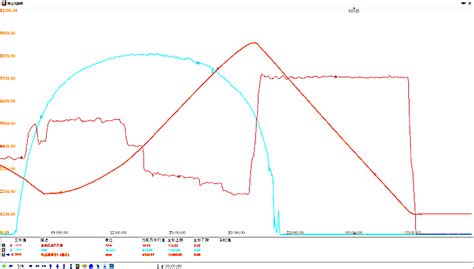 Cosin Solars Jinta Zhongguang 100mw Csp Pv Runs Round The Clock For Three Days Solarpaces