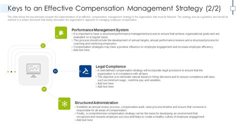 Keys To An Effective Compensation Management Strategy Legal Themes Pdf