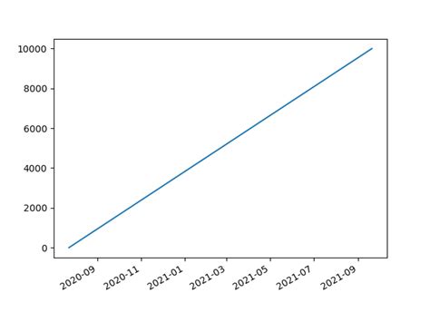 Bug Epoch2num Matplotlib Deprecation Warning · Issue 34850 · Pandas