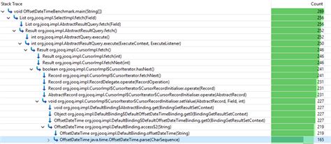 Significant Time Spent In OffsetDateTime Parse When Reading OffsetDateTime Fields Issue