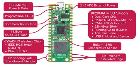 Raspberry Pi Pico 2 W Board Without Header Amicus Engineering
