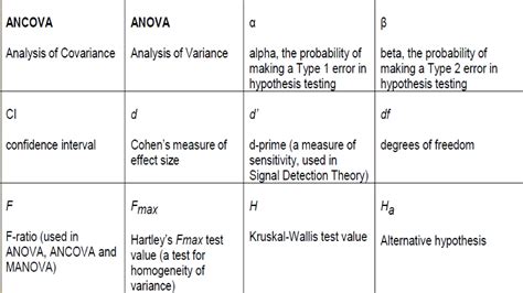 chapter 4 data analysis in practical research 2 pptx science