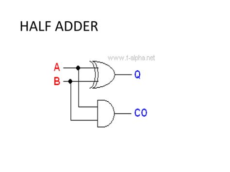 two bit adder pptx