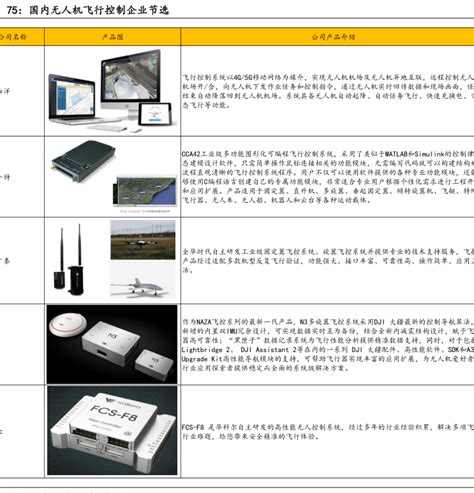 军用无人机结构示意图 2022年08月 行业研究数据 小牛行研