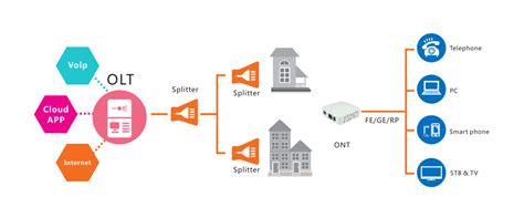 Understanding Fiber Optic Technologies A Deep Dive Into Ftth Fttp
