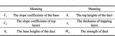 Table V From A Hybrid 3 D Adi Tdpedgtd Method For Multiscale Target Echo Simulation In Large