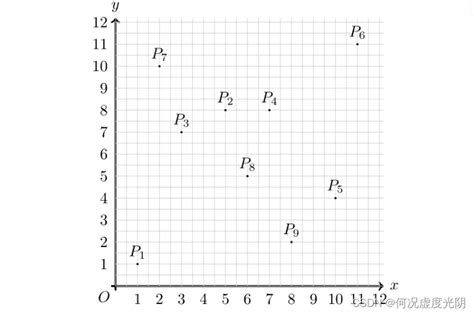平面最近点对（计算几何，分治）分冶法求平面最近距离 Csdn博客
