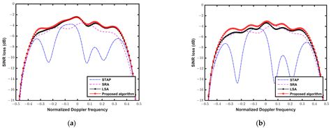 Applied Sciences Free Full Text Clutter Suppression Algorithm With Joint Intrinsic Clutter