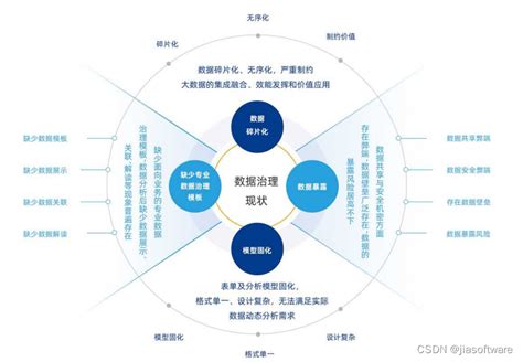 智能数字资产管理系统，全面提升企业的管理效率智能文档数据资产管理系统 Csdn博客