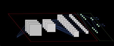 Diagram Of Convolution Neural Network Used In Numeric Recognition Download Scientific Diagram