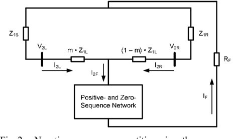 Figure 2 From A New Multiterminal Fault Location Algorithm Embedded In