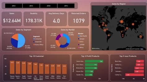 Mohak Goswami On Linkedin Dataanalysis Exceldashboards