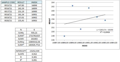 Linear Regression X Axis In Text Format Microsoft Fabric Community