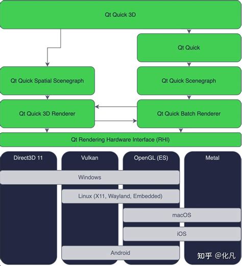 2d渲染引擎综述：blend2d Impeller Skia Cario Gui Imgui Wayland Xserver Gtk Anit Grain Gdi Harfbuzz 知乎