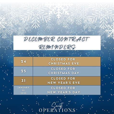 Swift Operations On Linkedin Swiftoperations Transactioncoordinator