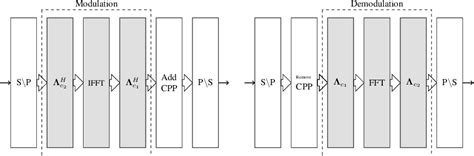 Figure 1 From Affine Frequency Division Multiplexing For Next