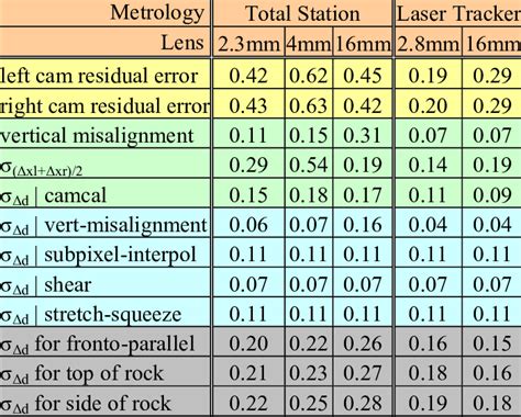 Stereo Localization Error Computations Download Table