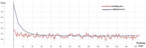 Evaluation Of Inference Performance Of Deep Learning Models For Real Time Weed Detection In An