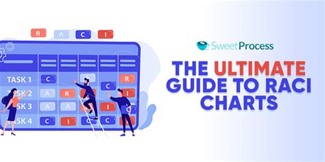 The Ultimate Guide To RACI Charts